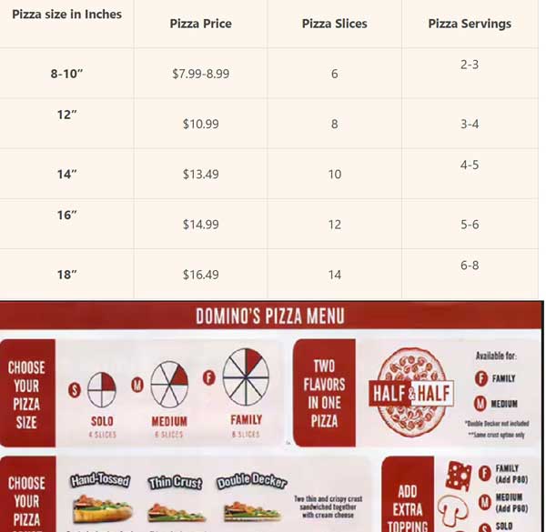 Which size of Domino's Pizza is the best value | Get All Answer